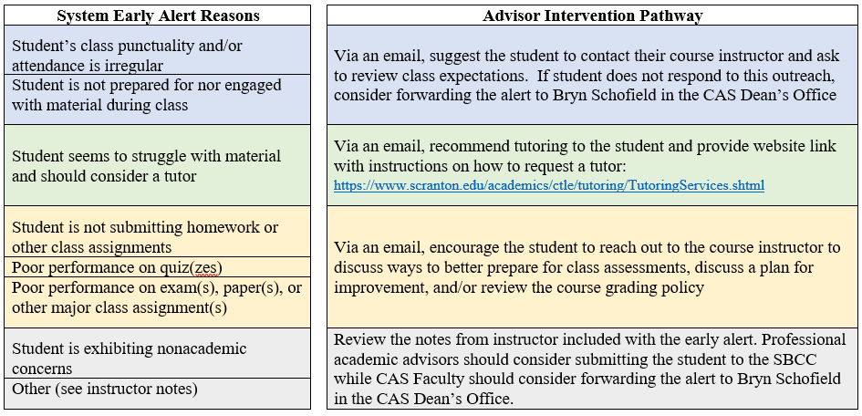 Student Attendance and Early Alert System | Office of Student Retention ...