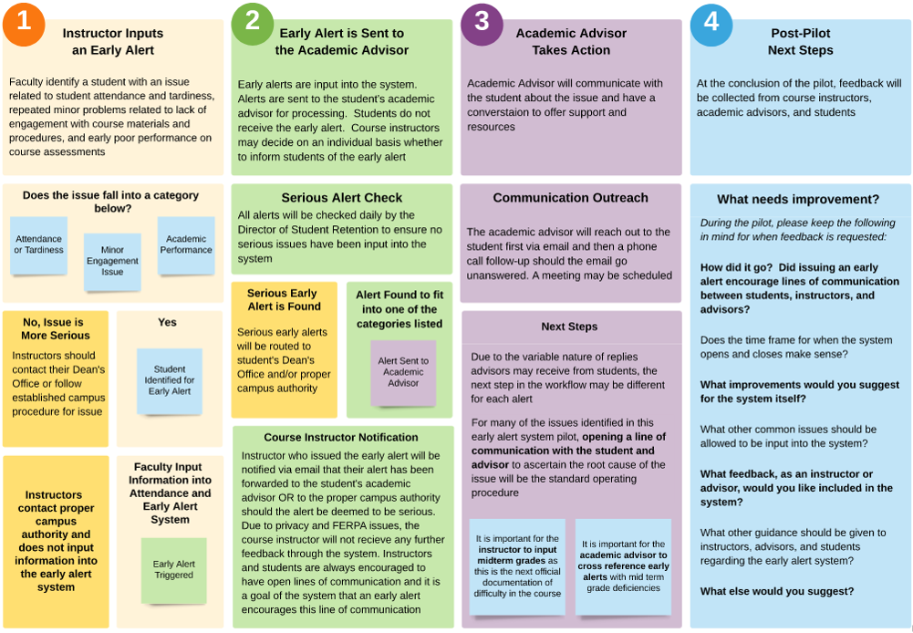 Student Attendance and Early Alert System | Office of Student Retention ...