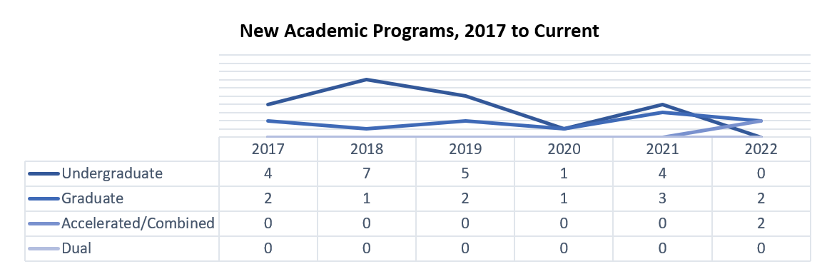 Strategic Plan Progress: A Campus-Wide, Community-Driven Endeavor ...