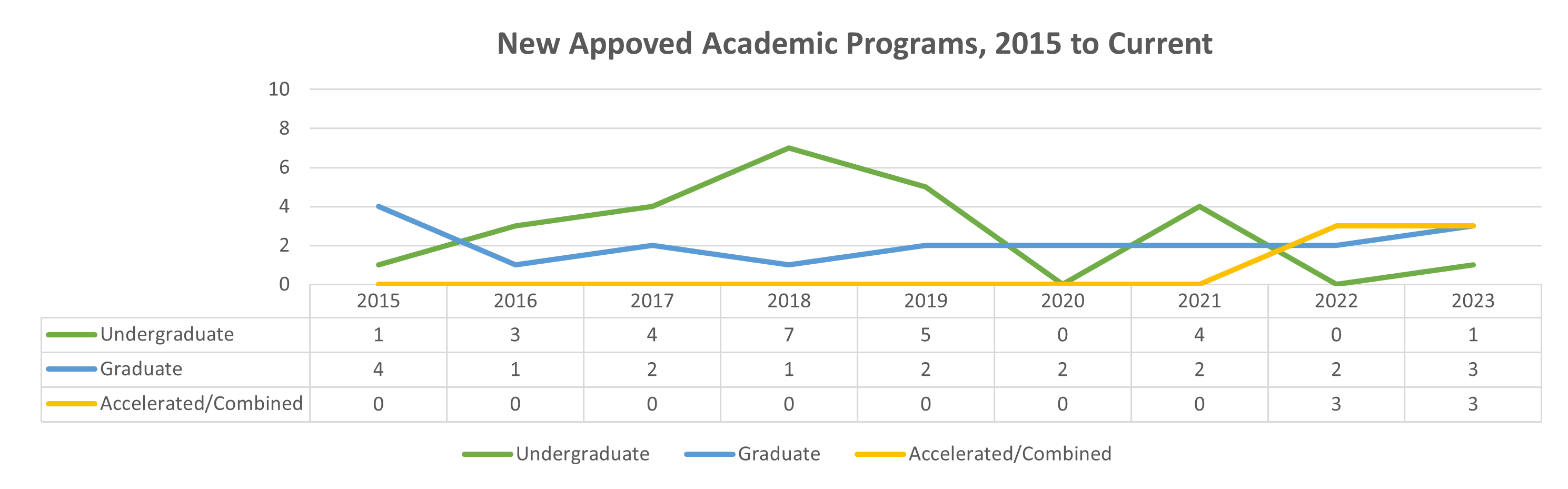 Strategic Plan Progress: A Campus-Wide, Community-Driven Endeavor ...