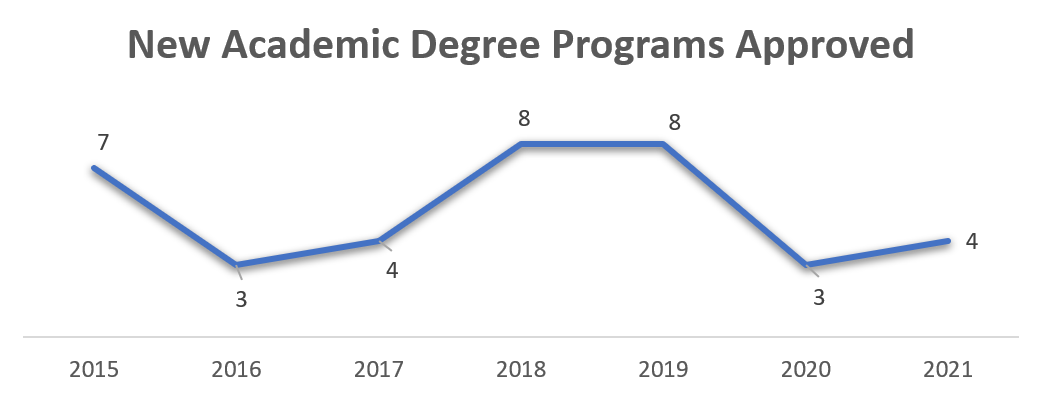 Strategic Plan Progress: A Campus-Wide, Community-Driven Endeavor ...